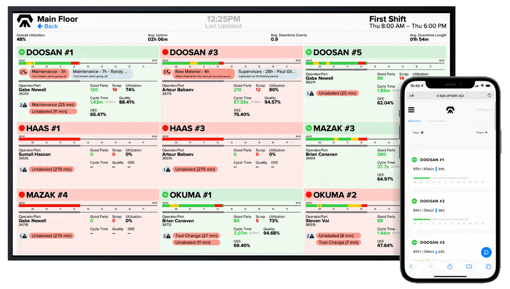 Machine Monitoring Software | Join Our Free Trial | Amper