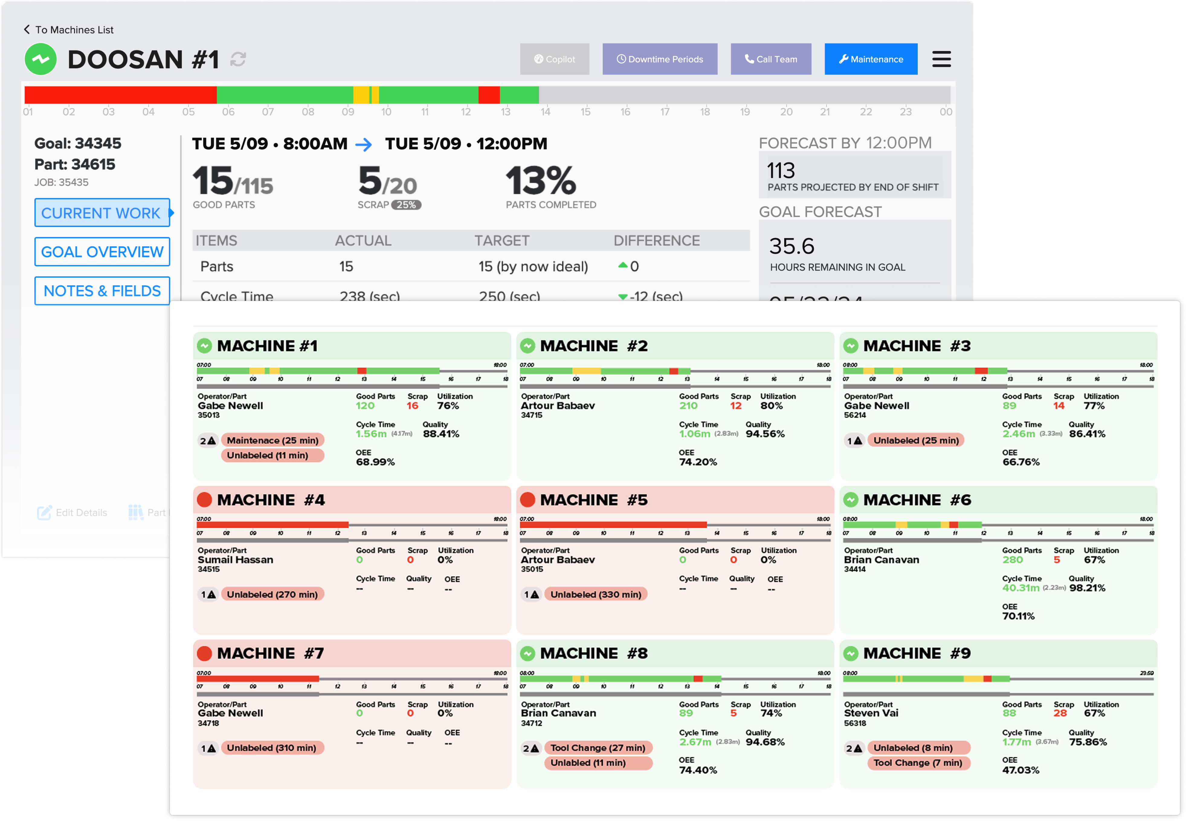 Machine Monitoring Software | Join Our Free Trial | Amper